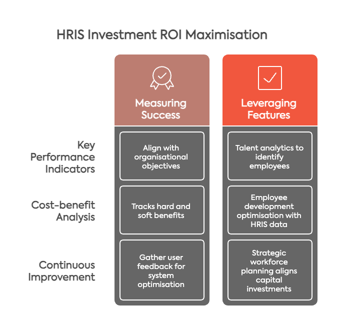 HRIS system: complete guide to human resource information systems