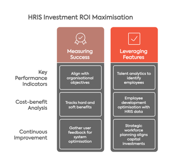 HRIS system: complete guide to human resource information systems