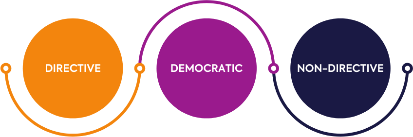 Leadership Styles and Your Personality