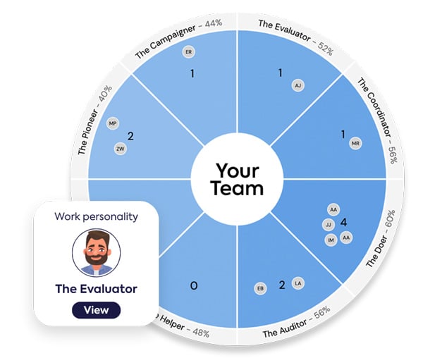 4 steps to implement a Work Personality test for your team