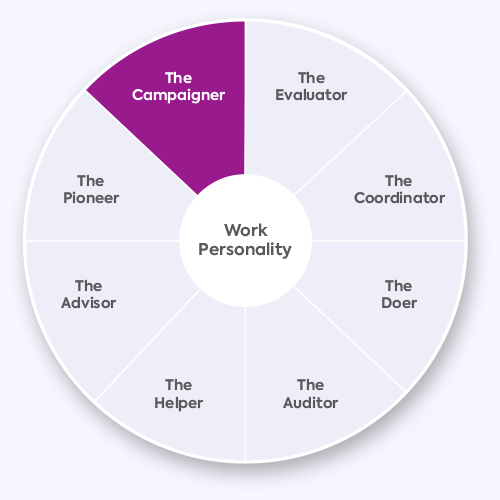 Compono | My Work Personality: The Campaigner 📣