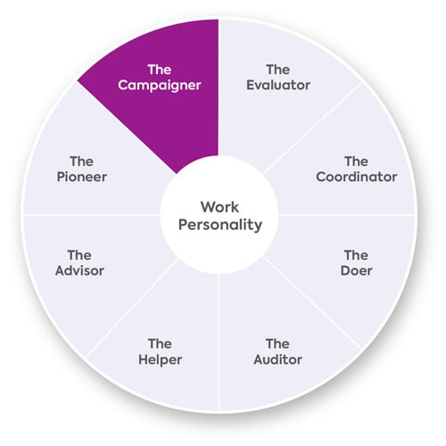 Compono | "Me" and Work Personality - Me, my team, my company.