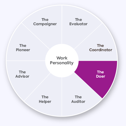 Compono | My Work Personality: The Doer