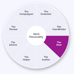 Compono | My Work Personality: The Doer
