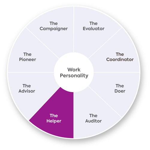 Compono | "Me" and Work Personality - Me, my team, my company.