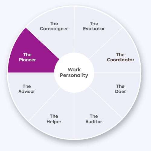Compono | My Work Personality: The Pioneer 💡